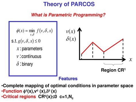 Ppt Explicit Non Linear Optimal Control Law For Continuous Time Systems Via Parametric
