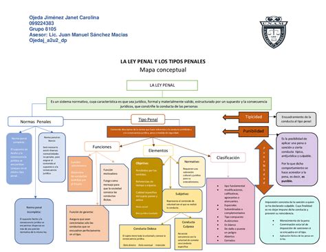 Esculas Del Derecho Penal Esquemas Y Mapas Conceptuales De Derecho