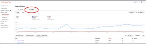Using Google Webmaster Tools SEO Search Console Data To Review SEO
