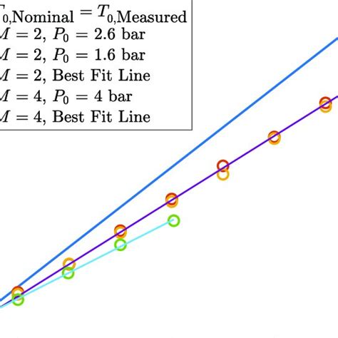 Normal Force Coefficients Vs Angle Of Attack Download Scientific Diagram