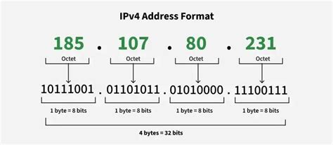 An Ipv4 Address Is A 32 Bit Address That Identifies A Device On A