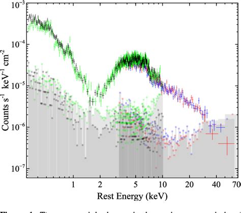 Figure 1 From Evidence For A Clumpy Disc Wind In The Star Forming Seyfert 2 Galaxy Mcg0358007