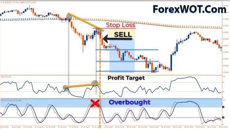 Highly Profitable Heiken Ashi Stochastic Rsi Hidden Divergence
