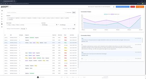 Deployed Dynamics Transforming Carrier Sales
