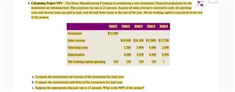 Solved 2 Calculating Project NPV The Fancy Manufacturing Chegg