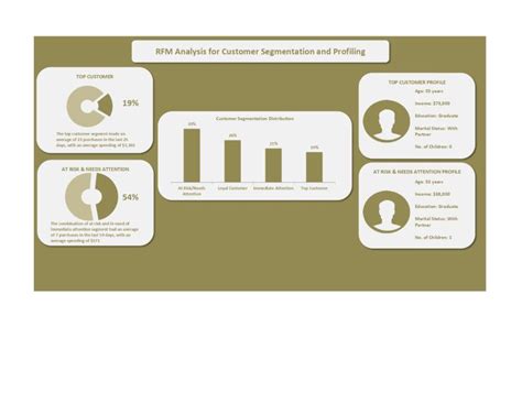 Rfmanalysis Excel Medium Excel Dataanalysis Customersegmentation Customerprofiling