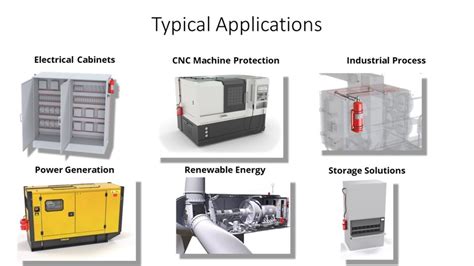 Fike Small Space Suppression Commercial Fire Safety Alarm Suppression Company FP Systems