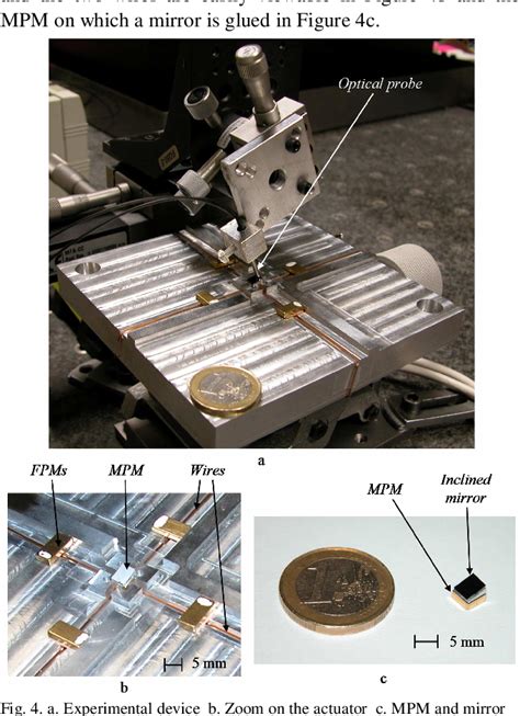 Figure 1 From Four Discrete Positions Electromagnetic Actuator