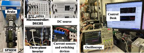 Figure 10 From Three Stage Duty Cycle Based Deadbeat Predictive Torque Control For Three Phase