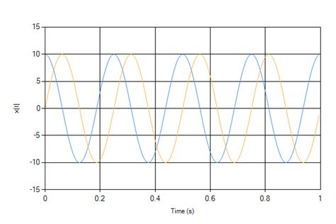 Considering The Fft Of Real And Complex Signals Signal Processing Stack