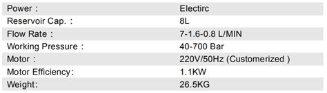 Supply 3 Stage Electric Torque Wrench Pump Wholesale Factory Hangzhou Fuyang Tengming