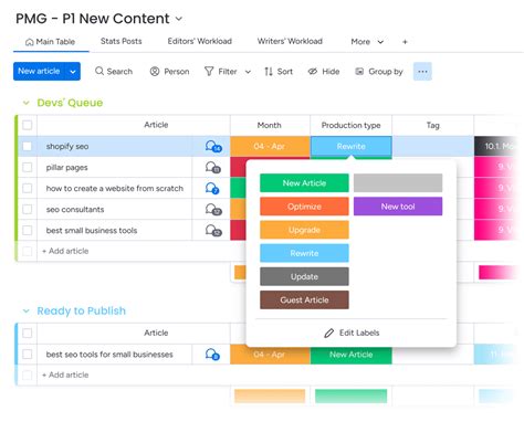 How To Scale Content Creation New Step By Step Guide
