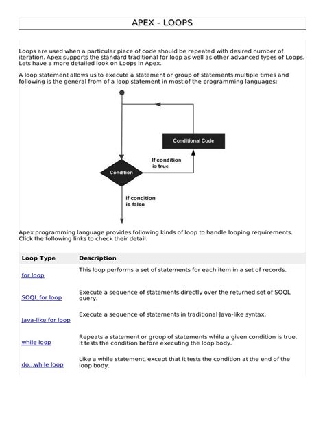 Apex For Loop Pdf
