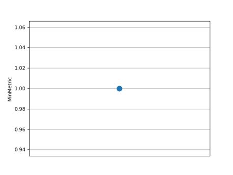 Minimum — Pytorch Metrics 181 Documentation
