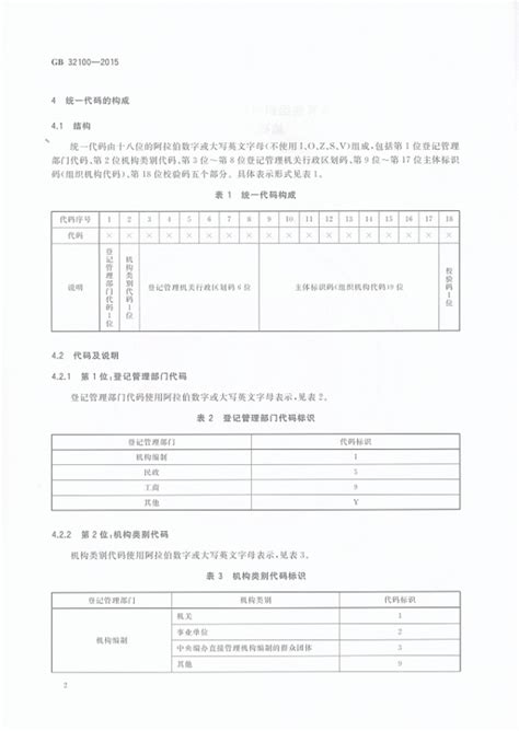 统一社会信用代码证就是营业执照吗？ 知乎