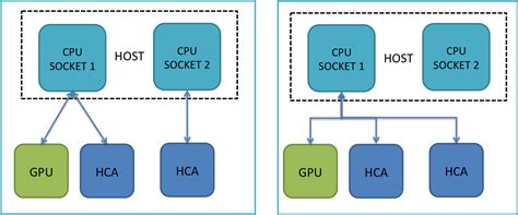 MVAPICH Gdr Userguide