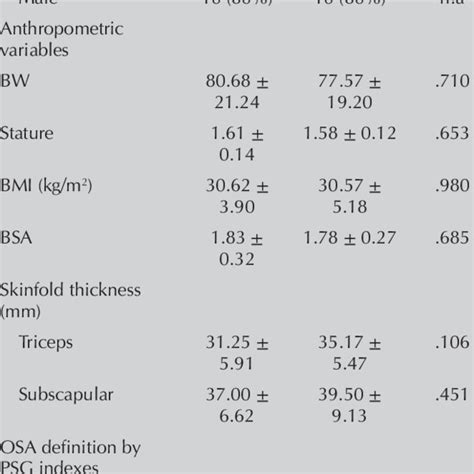 Difference Between Evaluated And Predicted Mip Mep And 6mwt Values