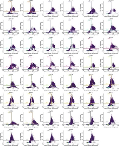 Systematic benchmarking of single-cell ATAC-sequencing protocols - PMC