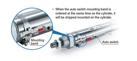 SMC New Products