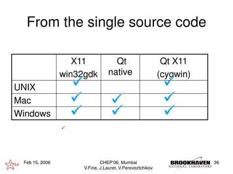 Ppt Using The Qt To Create Complex Interactive Henp Applications At Star Powerpoint