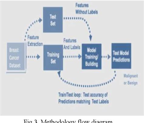 Figure 1 From Automatic Scikit Learn Based Detection And Classification