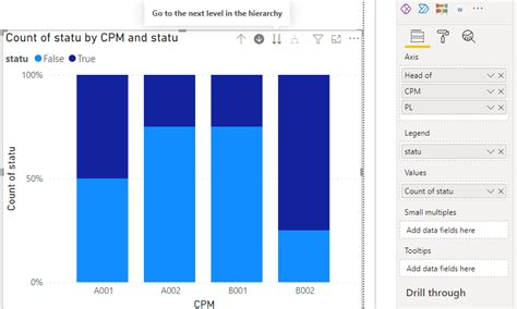 solved multi tier slicers and controlling visualisations microsoft