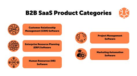 B2b Saas Meaning And 5 Top B2b Saas Companies