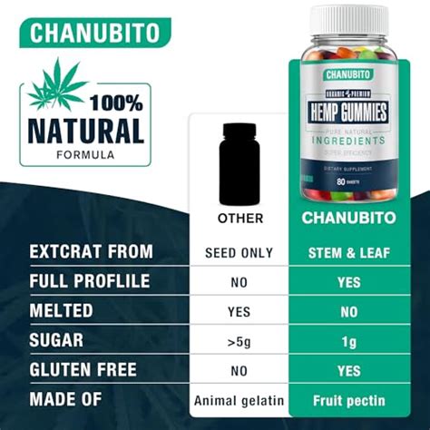 Hemp Gummies High Potency Organic Hemp Supplement Extra Strengthen With