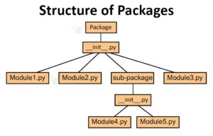 코딩초보 Python Modules 모듈 개념 잡기 뭄바뭄바