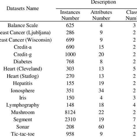 System Architectures Of The Proposed Acs Antminer Classification
