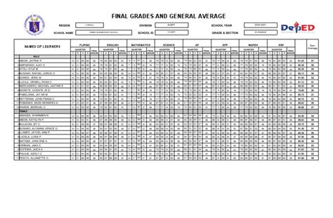 Grade 4 6 Summary Final Grades Pdf