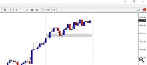 An Indicator Is Required To Show And Notify Me To Buy Or Sell Details Added In Description