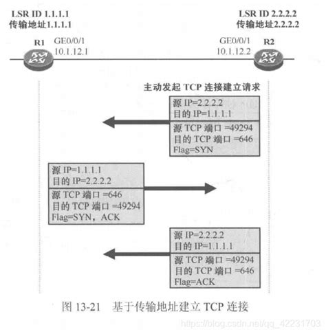 第十三章：mpls Ldp会话建立过程mpls建立会话的条件 Csdn博客