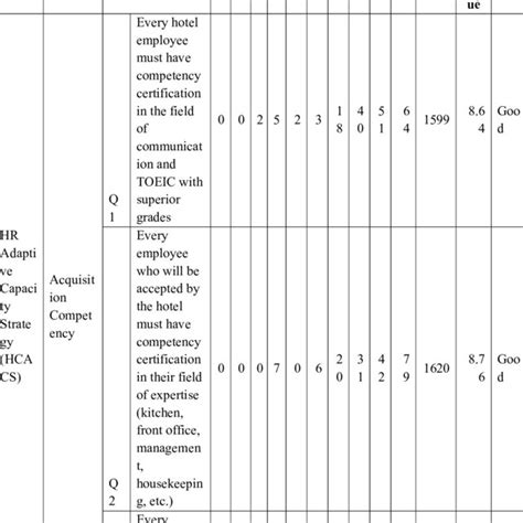 Descriptive Hr Adaptive Capacity Strategy Variable X2 Download