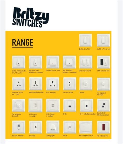 Legrand Modular Switchgear Module Size 1 Module To 16 Module Id 22370124373