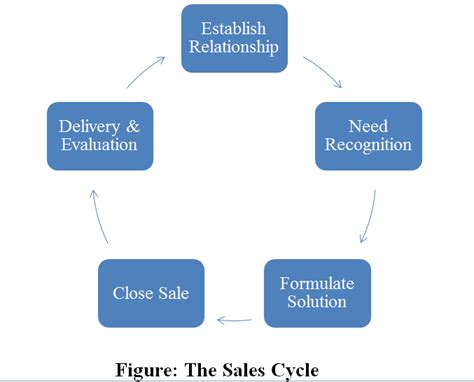 Mhd Biz Insights Importance Of Customer Relationship Management In