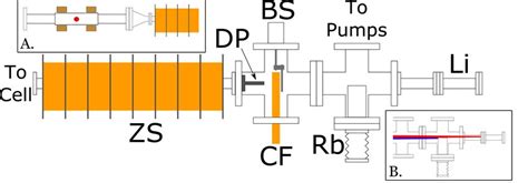 Experimental Apparatus Showing The Two Effusive Sources Li Rb Cold