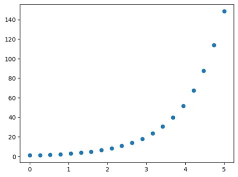 Vincent Kerhoas Matplotlib