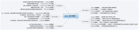 Java 设计模式 Hellojinjie Xmind