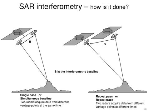 Ppt Interferometric Synthetic Aperture Radar Insar Basics Powerpoint Presentation Id5832150