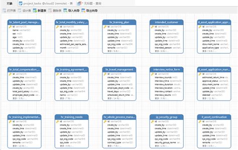 Navicat的强大 生成数据库ER图 背着泰山找黄河 博客园