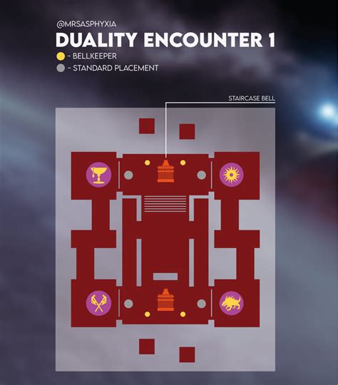 Duality — Forcedtowipe