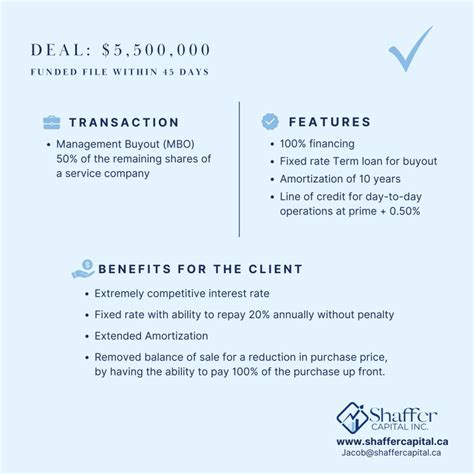 Jacob Shaffer On Linkedin 📈 Just Funded Shaffer Capital Recently