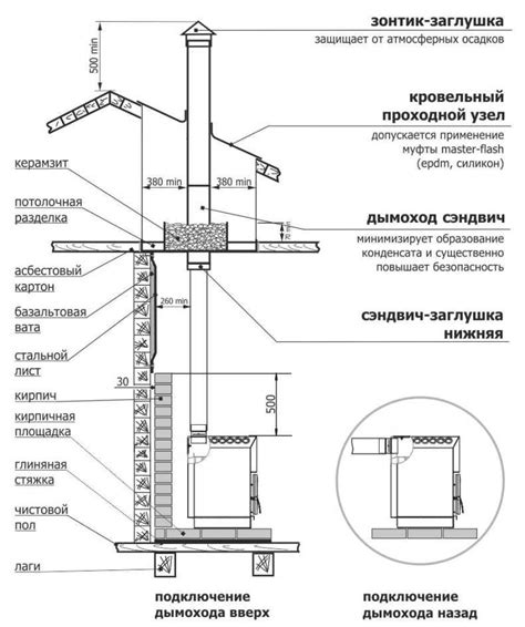 Монтаж сэндвич трубы дымохода Профессиональный монтаж и руководство