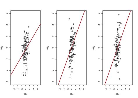Chapter 12 Multivariate Regression Psci 1801 Statistical Methods