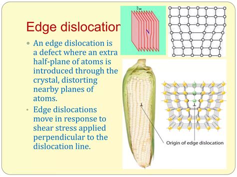 Stress Fields Around Dislocation Pptx