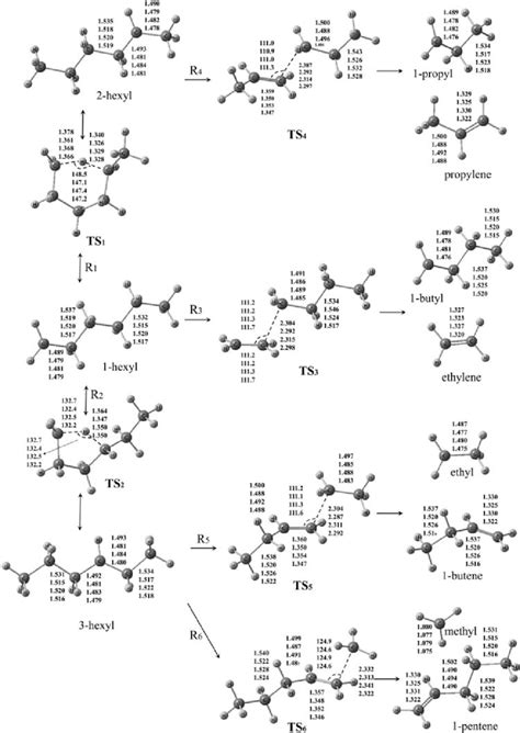 Optimized Geometries For The Reactants Products And Transition States
