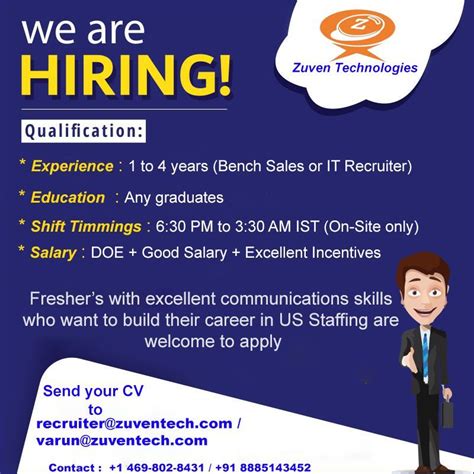 Sai Swaroop On Linkedin Send The Resumes To Recruiter