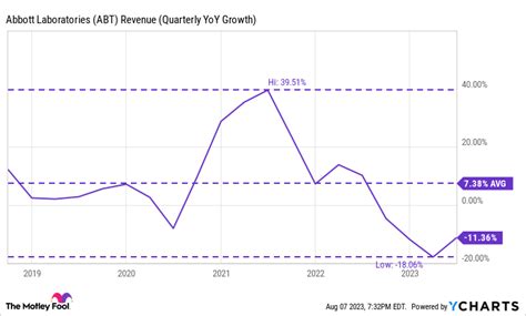 Is Abbott Laboratories Stock A Buy Now The Motley Fool