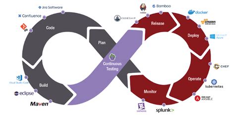 Achieve Delightful User Experiences With Synthetic Monitoring